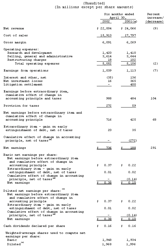 HP Investor Relations: Hewlett-Packard Reports 2002 second quarter results