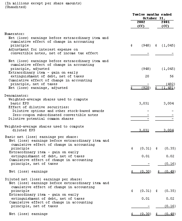 HP Investor Relations: Q4 2002 Quarterly overview November 20, 2002