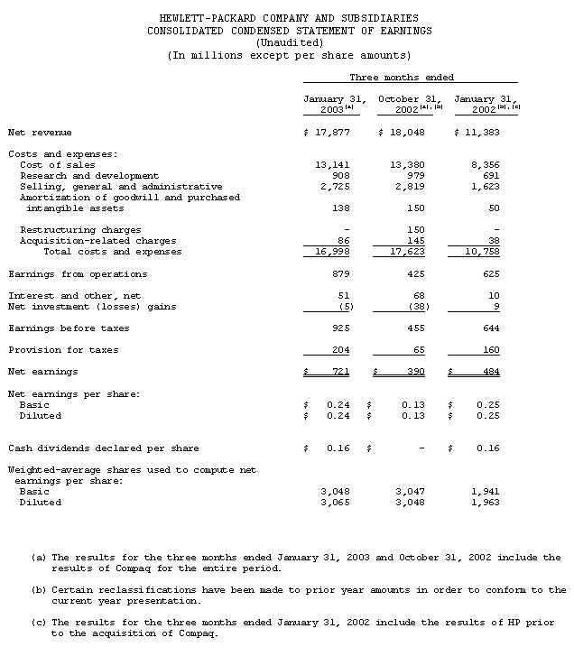 HP Investor Relations: Hewlett-Packard reports 1st quarter 2003 results