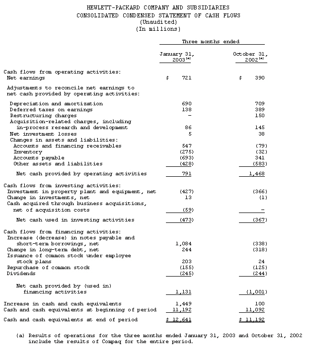 HP Investor Relations: Hewlett-Packard reports 1st quarter 2003 results
