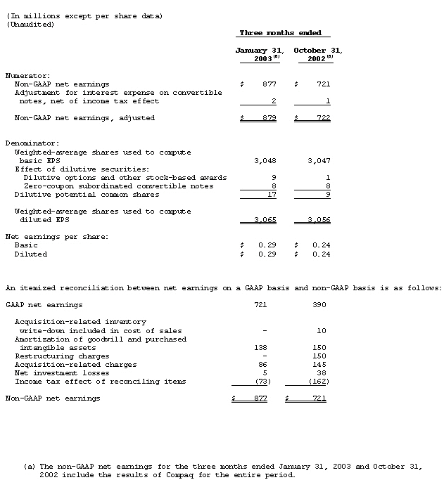 HP Investor Relations: Q1 2003 Quarterly overview, February 25, 2003
