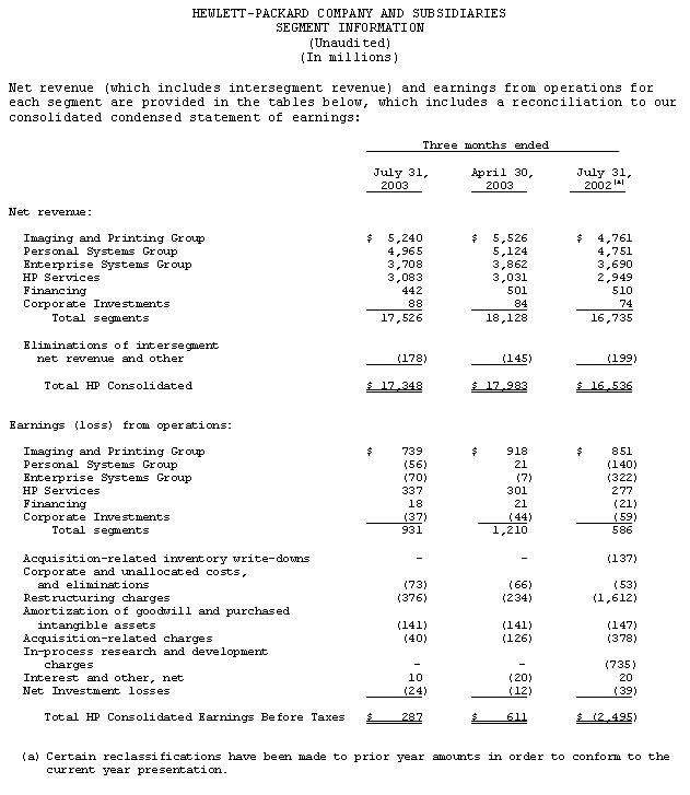 HP Investor Relations: Hewlett-Packard Reports third quarter 2003 results