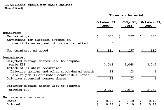 HP Investor Relations: Q4 2003 Quarterly overview, November 19 19, 2003