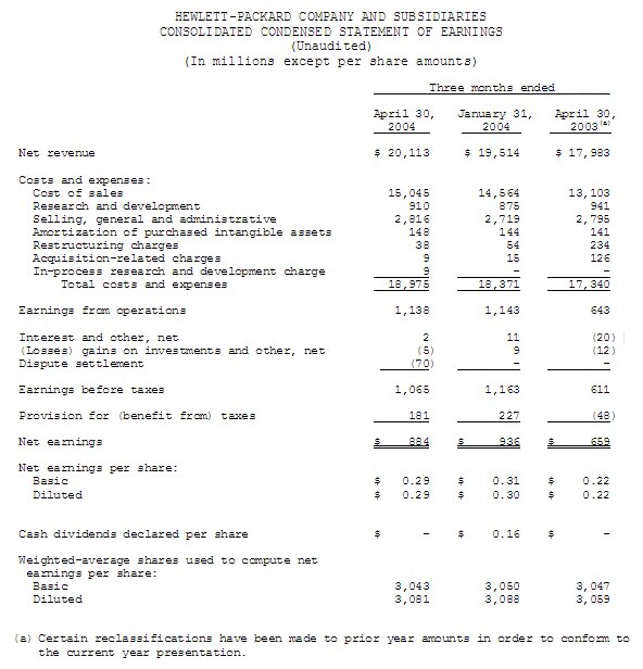 HP Investor Relations: Hewlett-Packard Reports second quarter 2004 results