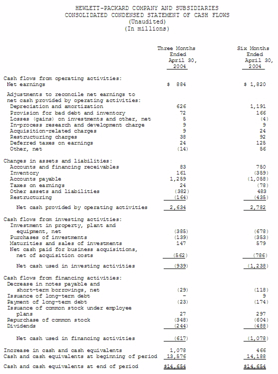 HP Investor Relations: Hewlett-Packard Reports second quarter 2004 results