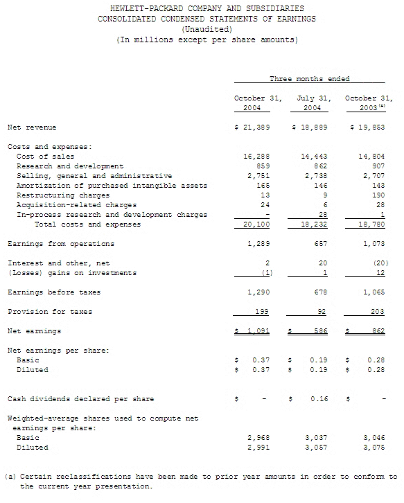 HP Investor Relations: HP reports fourth quarter 2004 results