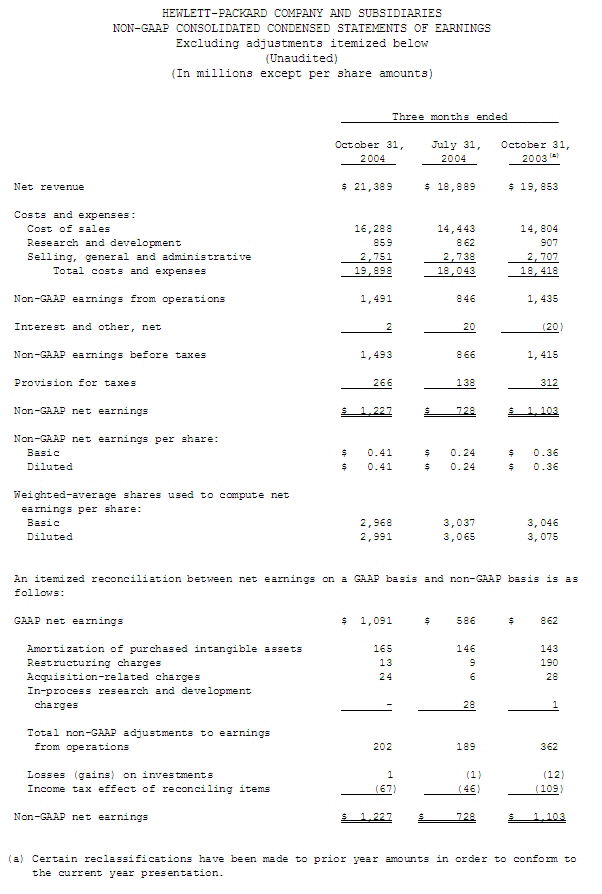 HP Investor Relations: HP reports fourth quarter 2004 results