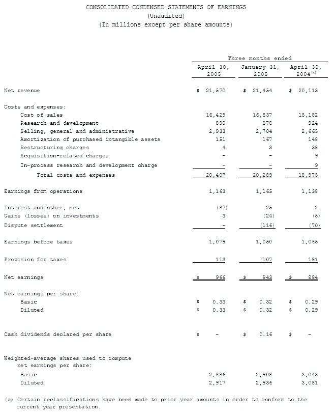 HP Investor Relations: HP reports second quarter 2005 results