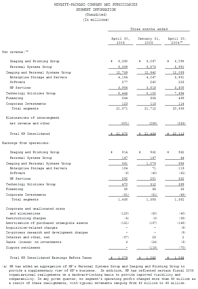 HP Investor Relations: HP reports second quarter 2005 results