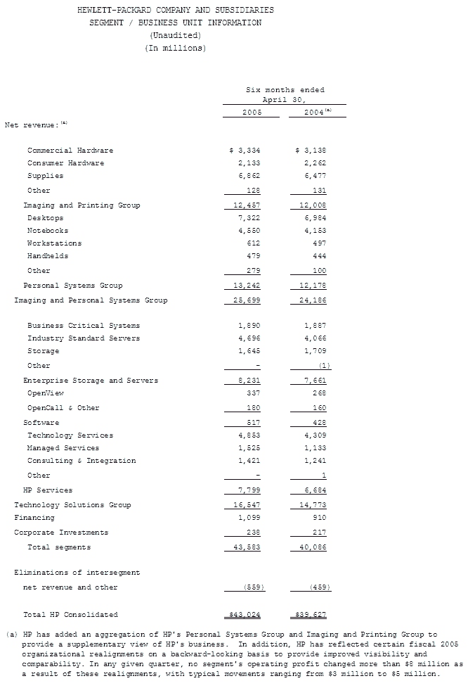 HP Investor Relations: HP reports second quarter 2005 results