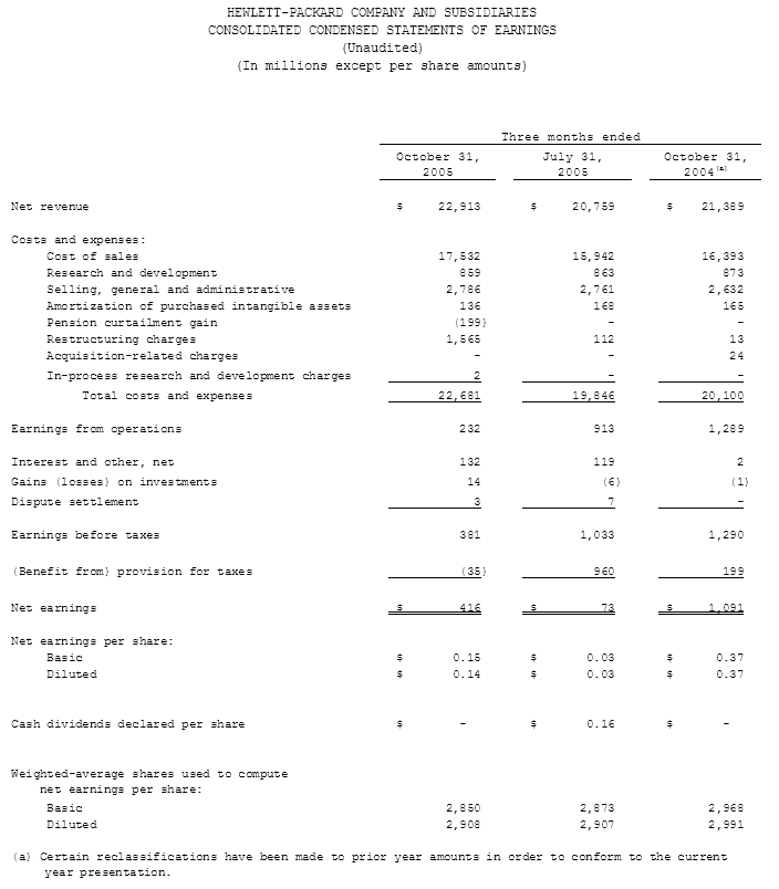 HP Investor Relations: HP reports fourth quarter 2005 results