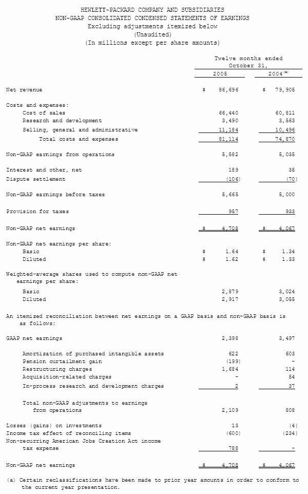 HP Investor Relations: HP reports fourth quarter 2005 results