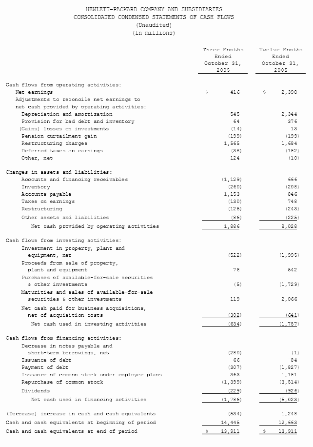 HP Investor Relations: HP reports fourth quarter 2005 results