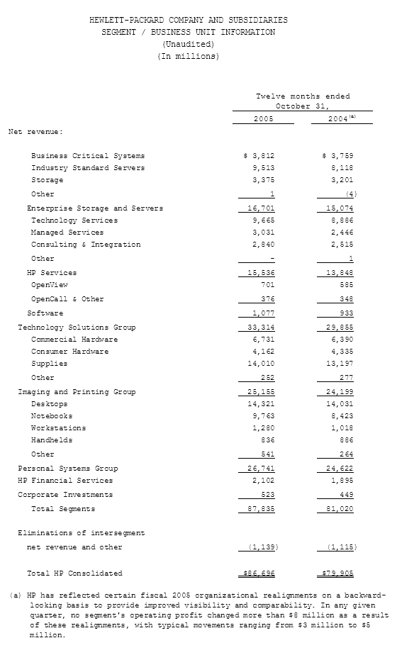 HP Investor Relations: HP reports fourth quarter 2005 results
