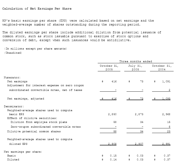 HP Investor Relations: Q4 2005 Quarterly overview, November 17, 2005
