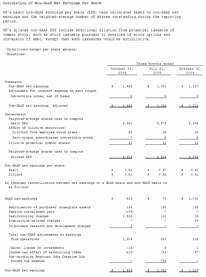 HP Investor Relations: Q4 2005 Quarterly overview, November 17, 2005