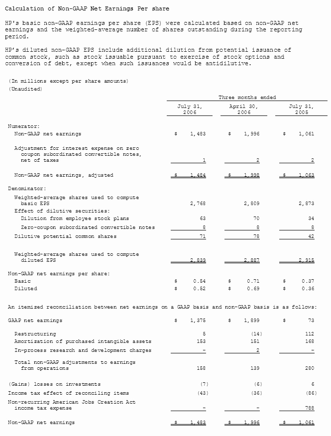 HP Investor Relations: Q3 2006 Quarterly overview, August 16, 2006