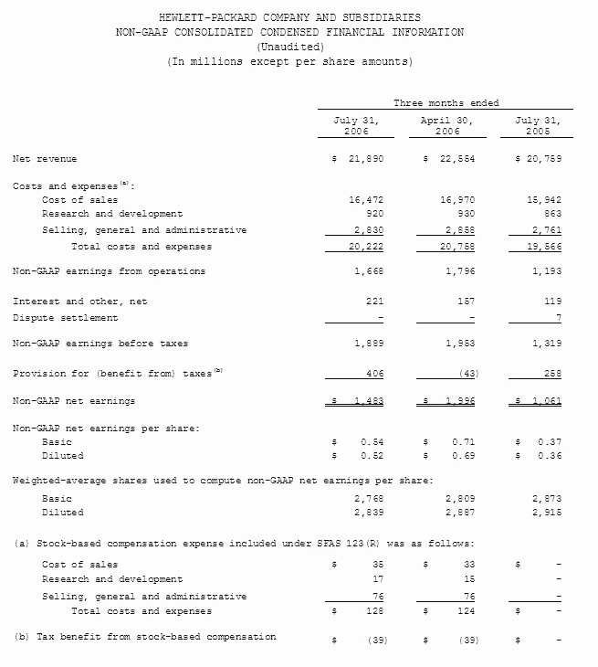 HP Investor Relations: HP Reports Third Quarter 2006 Results