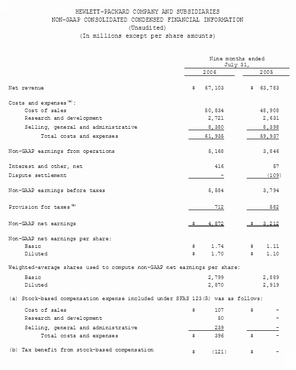 HP Investor Relations: HP Reports Third Quarter 2006 Results