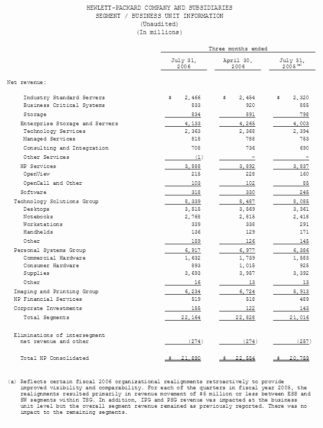 HP Investor Relations: HP Reports Third Quarter 2006 Results